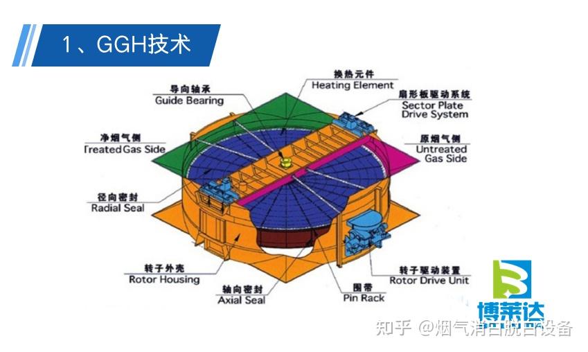 如何消除烟囱白烟？ - 知乎