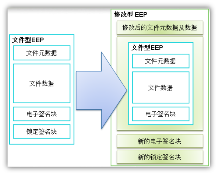 EEP封装？METS封装？还是ZIP封装？ - 知乎