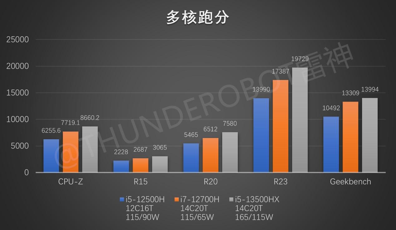 13 i5 13500HX 13 i5 13500HX