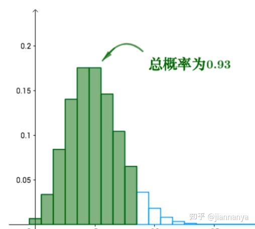 泊松分布：从基本理论到实践的全面解析 - 知乎