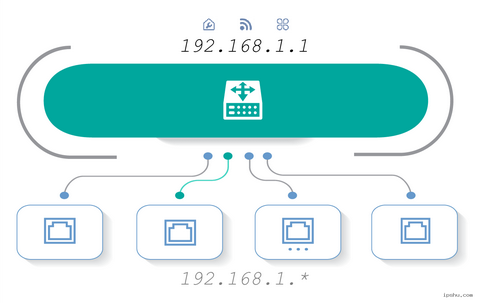 请问198.162.1.1登录入口网址是什么？ - 知乎