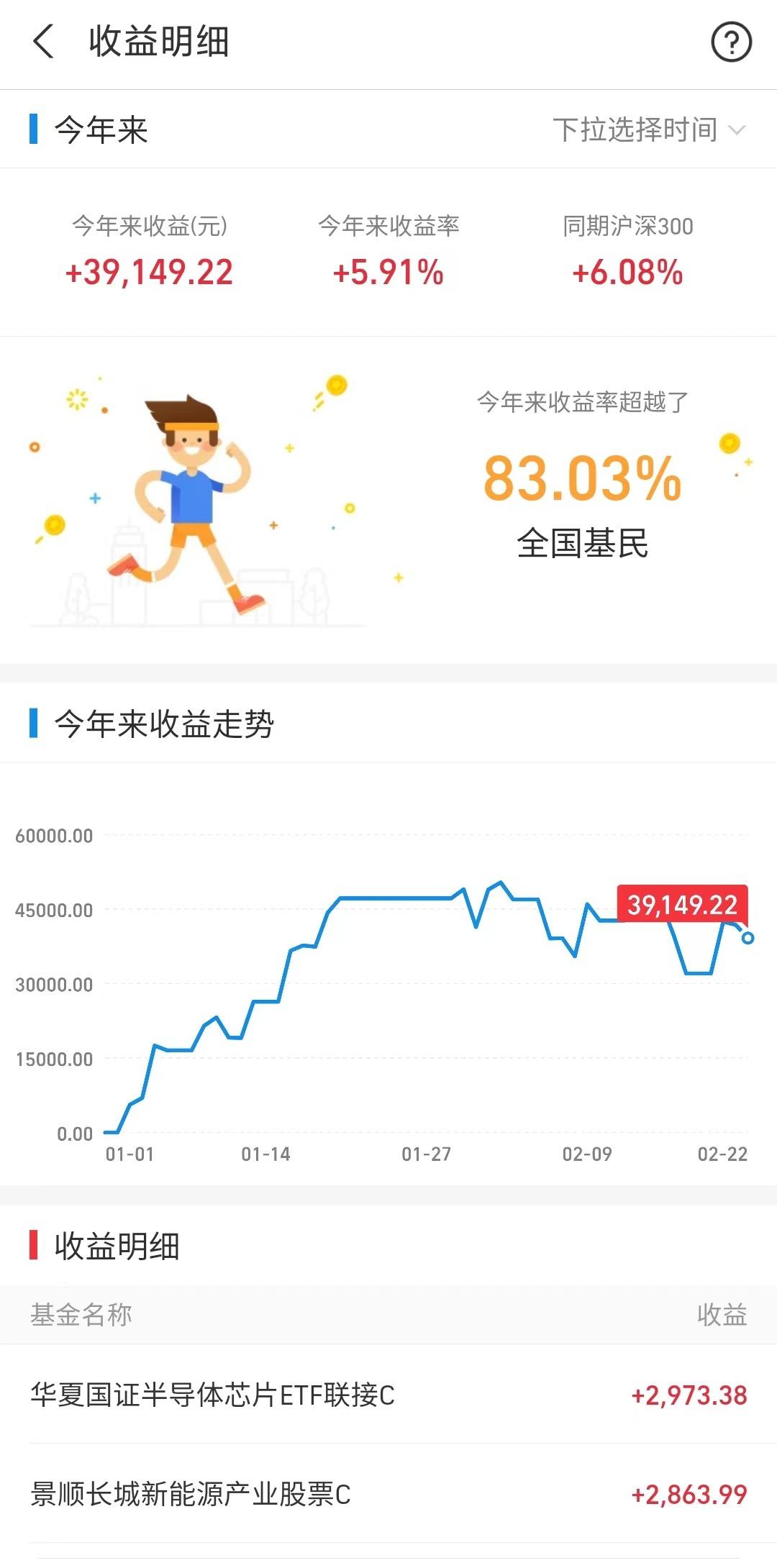 (建议收藏)基金投资的十大误区,句句经典,说的就是你! 知乎