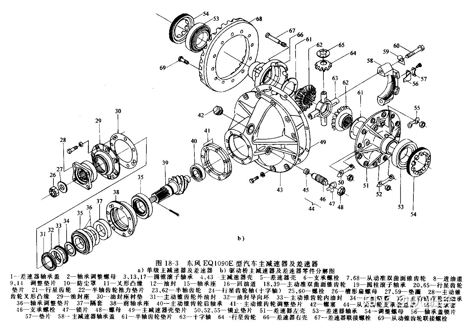 第十八章 驱动桥 - 知乎