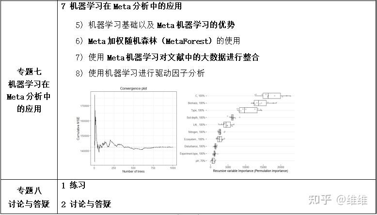 R语言meta包的预后meta分析复现 - 知乎