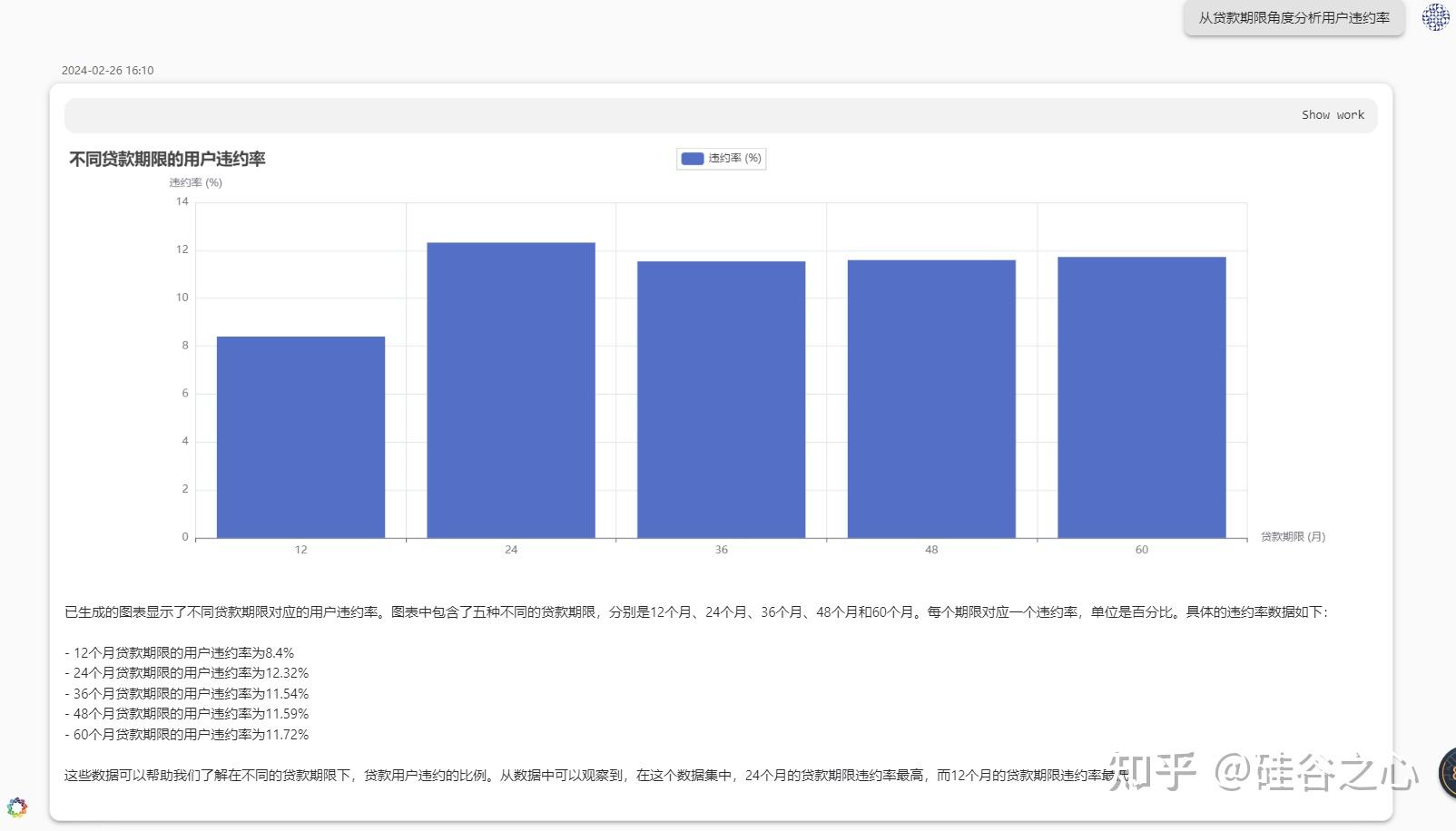 DeepBI实现AI结合数据仓库做智能数据分析VS传统BI工具 - 知乎