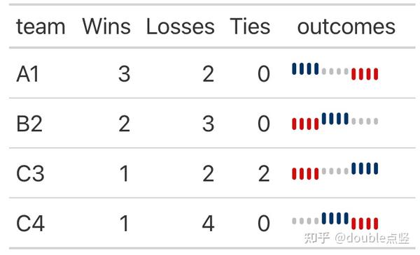 R语言可视化（2）｜ 使用 gt, gtExtras 构建表格 - 知乎