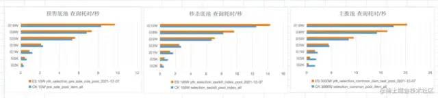 千万级数据查询：CK、ES、RediSearch怎么选? - 知乎