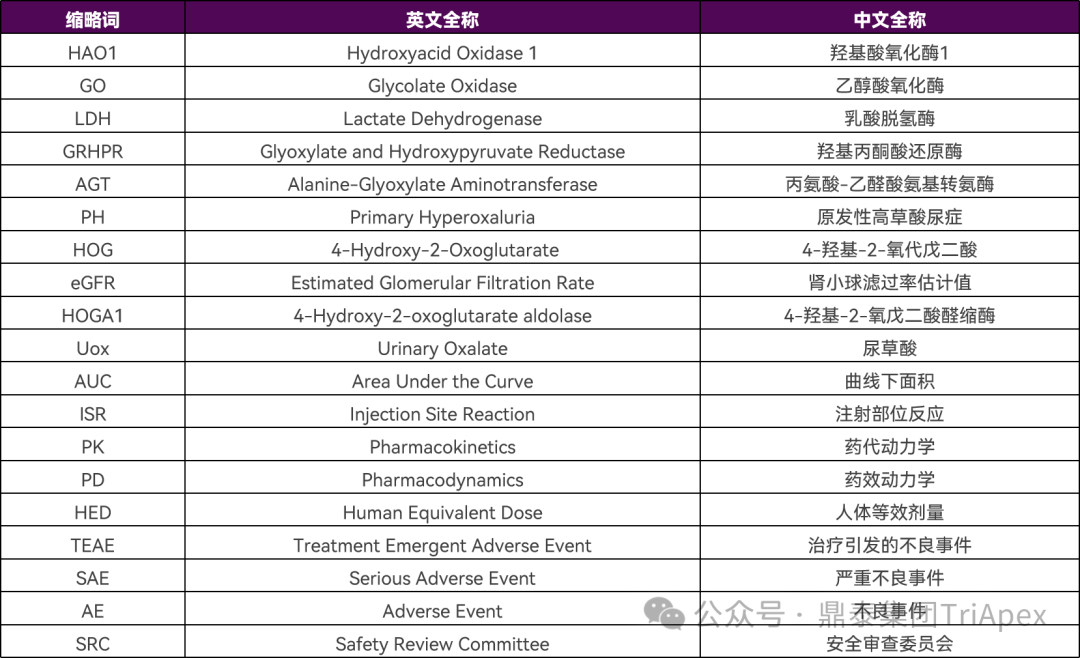 他山之石-6丨GalNAc-siRNA 药物 Nedosiran 上市历程及临床开发路径总结 - 知乎
