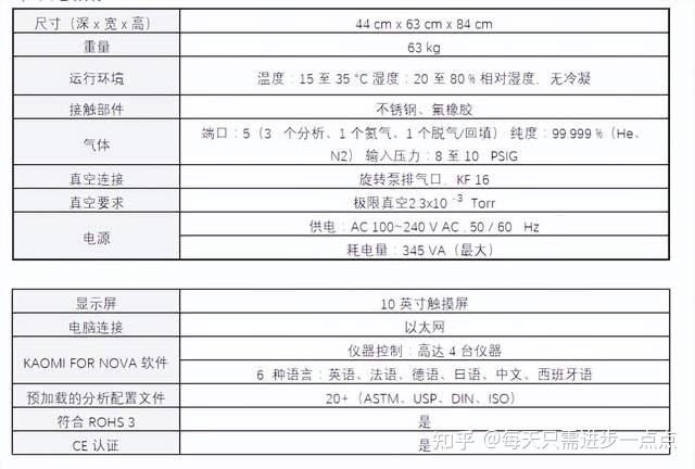 Nova系列是一系列全自动多通道静态体积法气体吸附仪 - 知乎