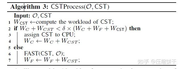 FAST:FPGA-based Subgraph Matching on Massive Graphs(FAST:以FPGA为基础的大量图数据子图匹配算法) - 知乎