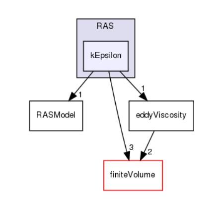不可压缩湍流模型简介(二)——湍流的涡粘模型 - 知乎