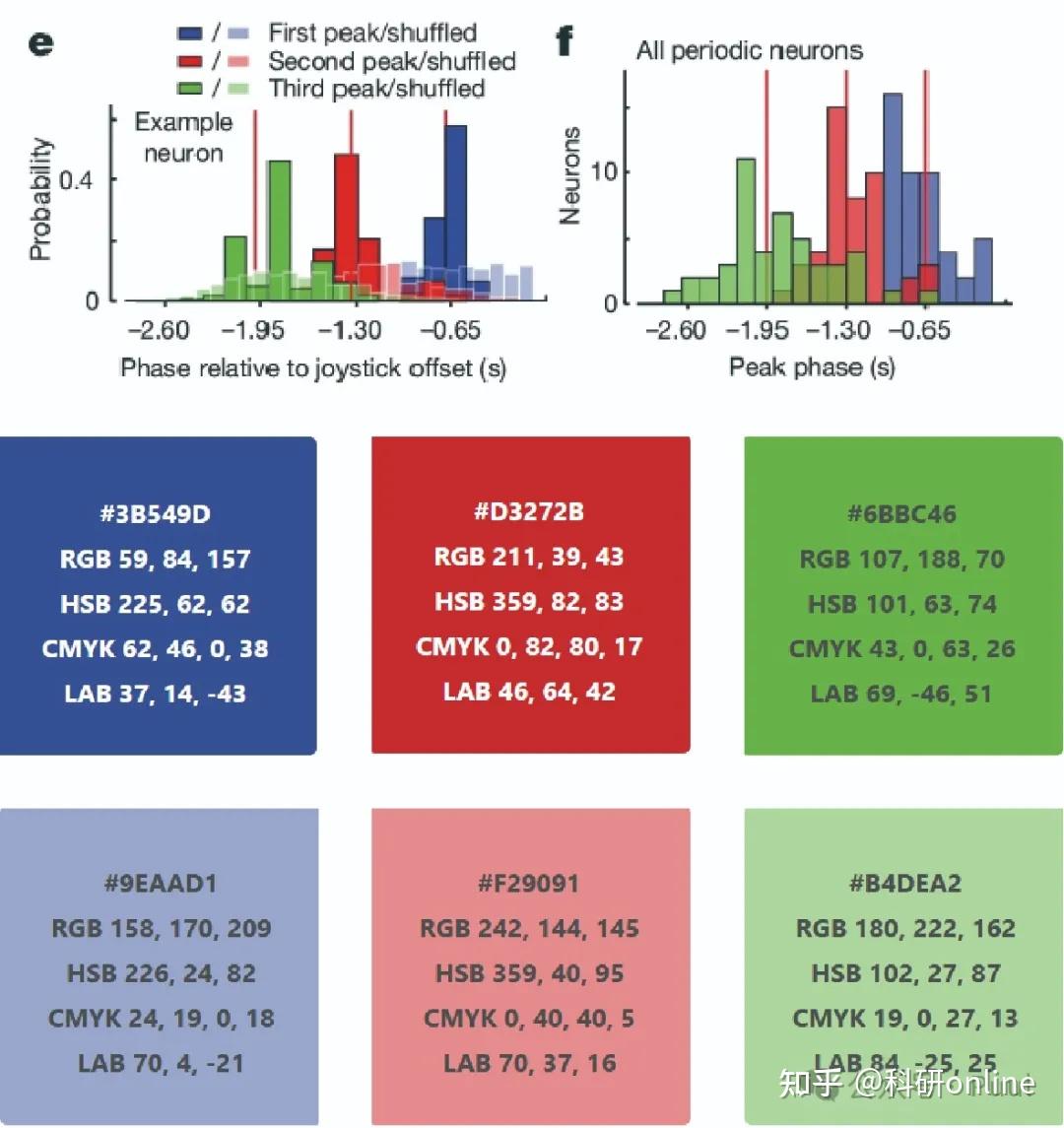 论文配色：跟着顶刊学配色（Nature篇） - 知乎