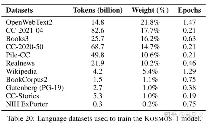 [论文]KOSMOS-1——Language is not all you Need: Aligning Perception with ...