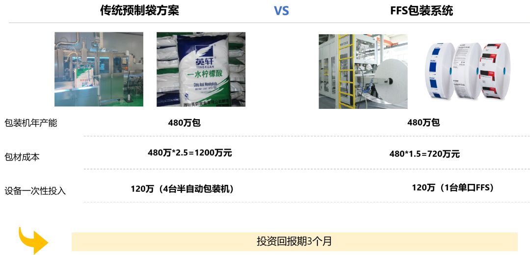 一文看懂FFS包装机 - 知乎