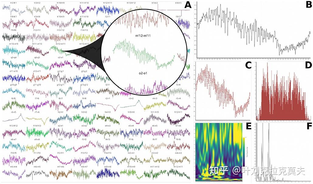 科学可视化软件介绍 – Vispy - 知乎