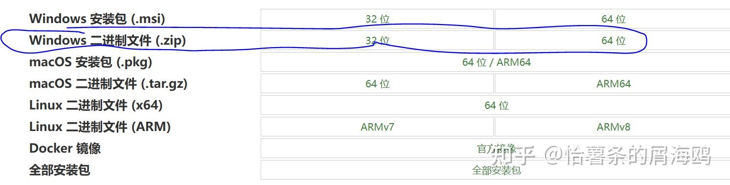 前端进阶之路 从传统前端到vue Js(第一期 Vue Js环境配置)(node Js环境配置)(node Jsnpm换源) 知乎