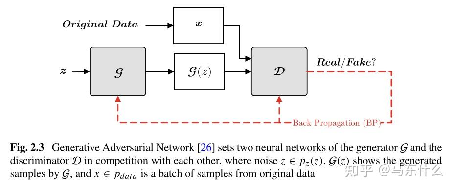 gan的简单总结（待续） - 知乎