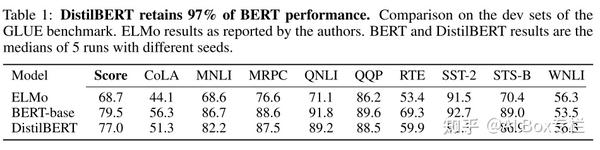 Fast and Effective！一文速览轻量化Transformer各领域研究进展 - 知乎