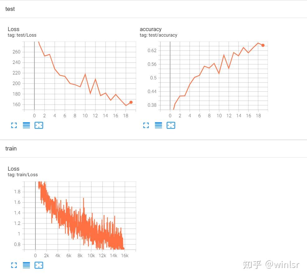 Pytorch入门下 —— 其他 - 知乎