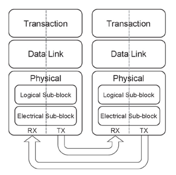 PCIe 通信方式浅谈 - 知乎
