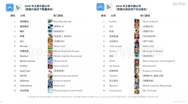 大线索报道：2018全球Top52手游发行商榜单发布！ - 知乎