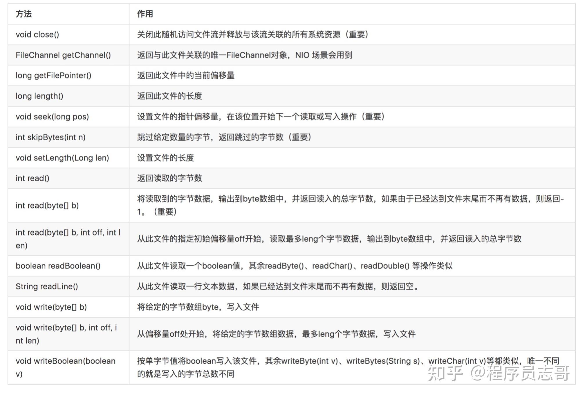 IO系列(四) - RandomAccessFile 类解读 - 知乎