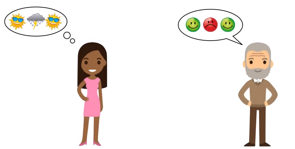 超级简单的HMM算法详解（包懂！） - 知乎