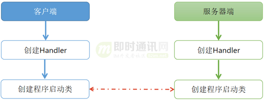 史上最通俗Netty入门长文：基本介绍、环境搭建、动手实战 - 知乎
