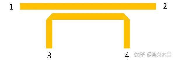 案例应用丨PhySim木兰仿真软件ACEM带状平行线耦合器仿真 - 知乎