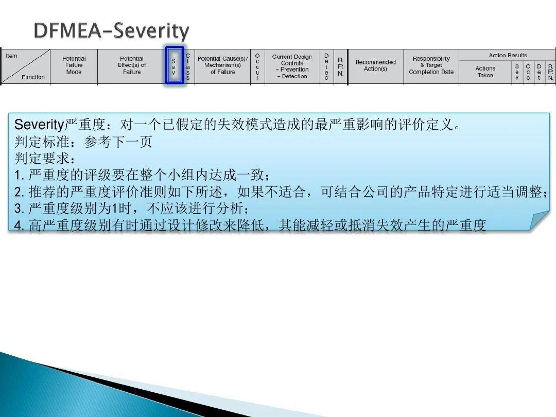 设计失效模式与效果分析 (DFMEA)介绍及分析训练 - 知乎