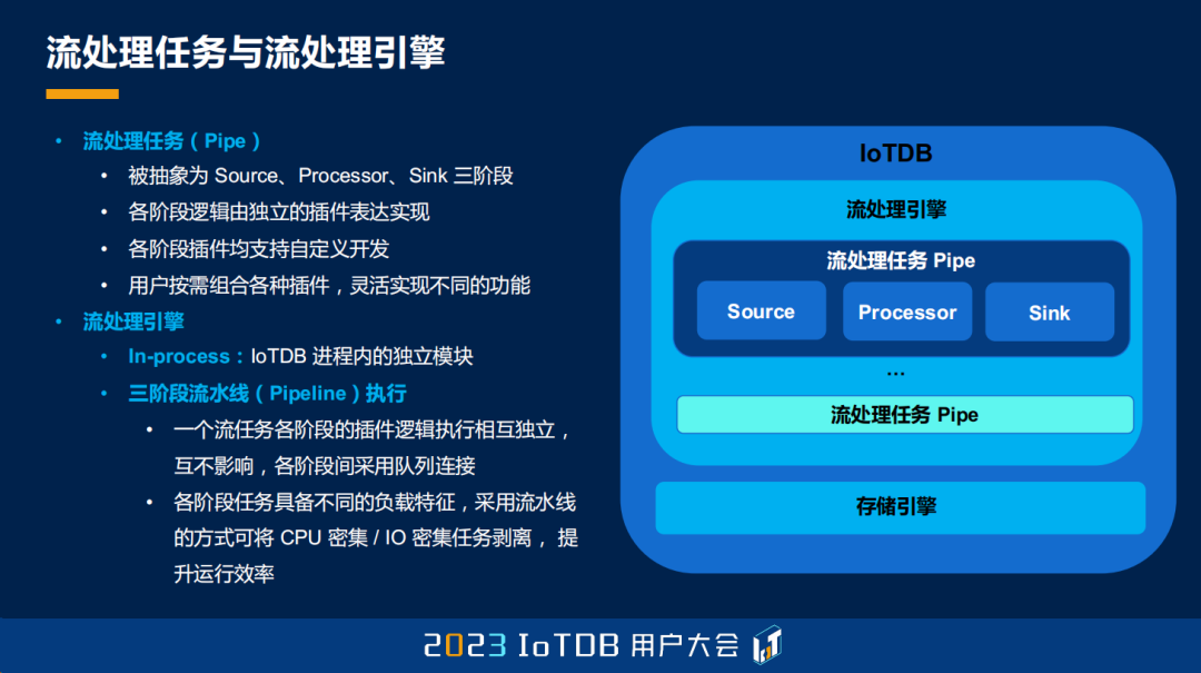 2023 IoTDB Summit：天谋科技高级开发工程师苏宇荣《汇其流：如何用 IoTDB 流处理框架玩转端边云融合》 - 知乎