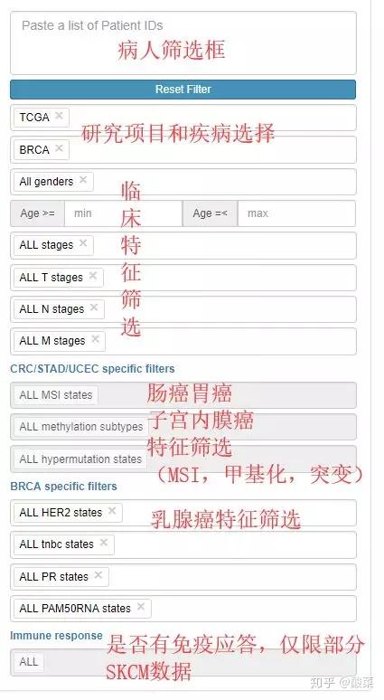 你造么？肿瘤数据库除了TCGA，还有TCIA？！ - 知乎