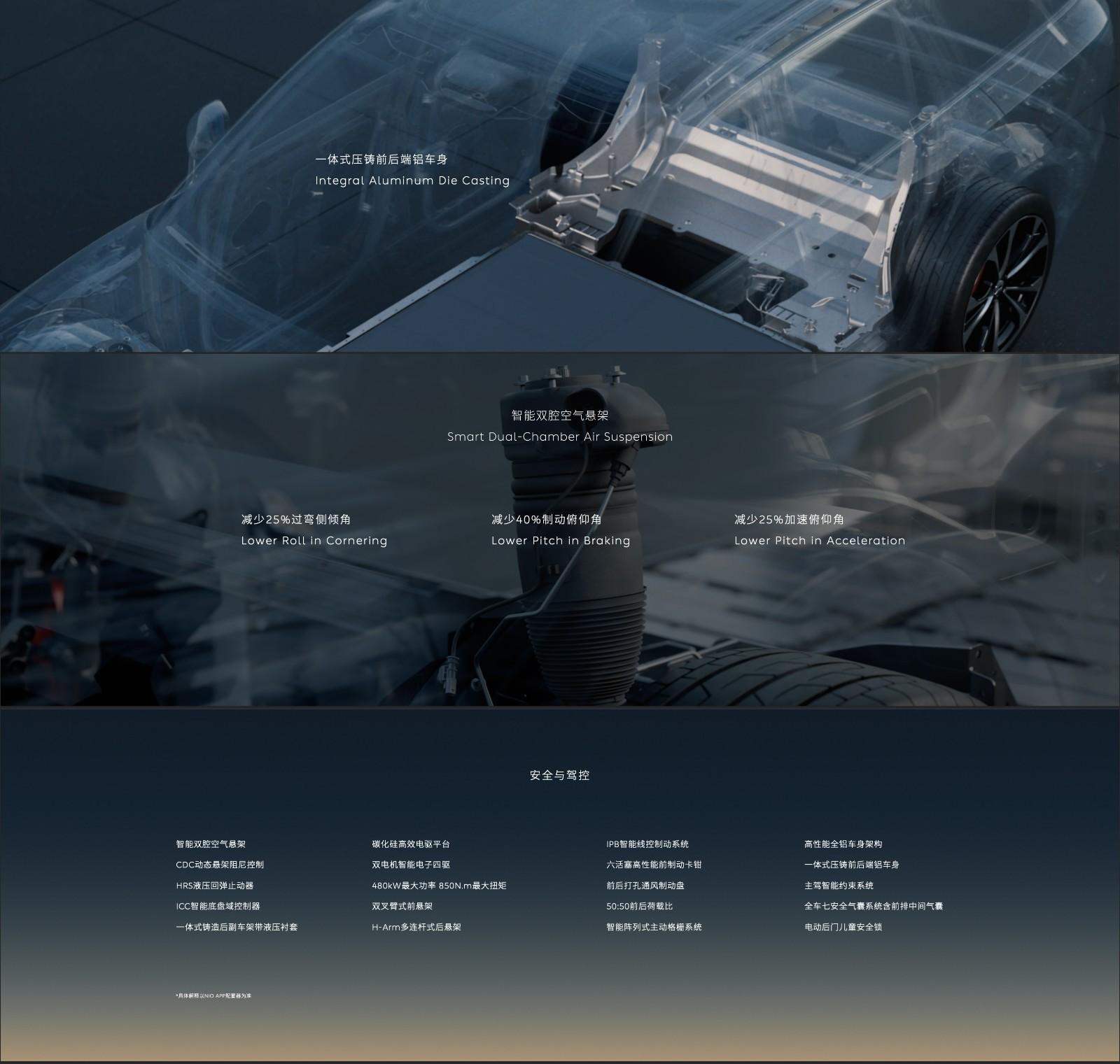 新一代蔚来ES8怎么选？看这篇就够了 - 知乎