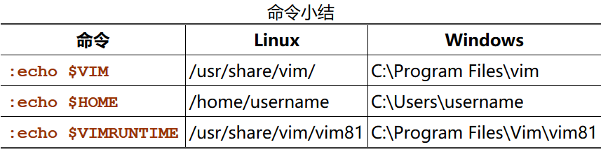 VIM学习笔记 目录结构 (Directory Structure) - 知乎