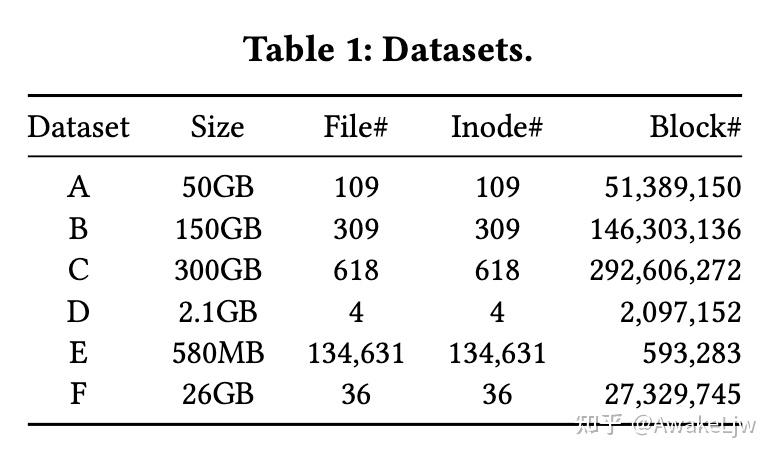 CompressDB: Enabling Efficient Compressed Data Direct Processing for Various Databases - 知乎