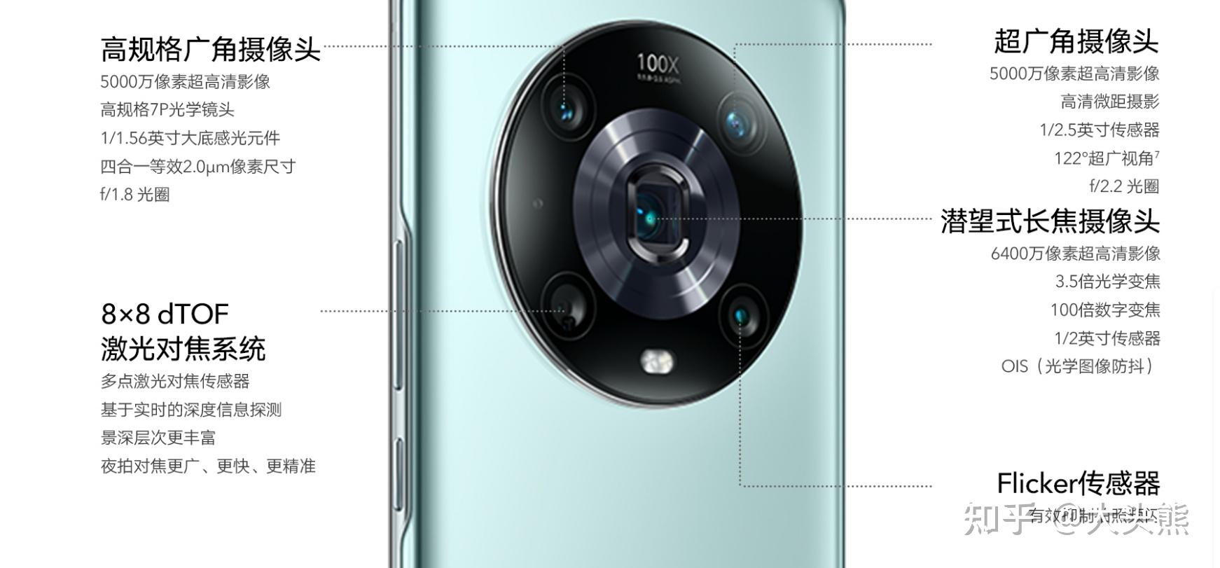 2022年8月，5000元以上高端旗舰手机配置对比，如何选择？（华为P50Pro、iQOO10、小米12S Ultra、荣耀magic4Pro、vivoX80Pro、iPhone13、三星 ...