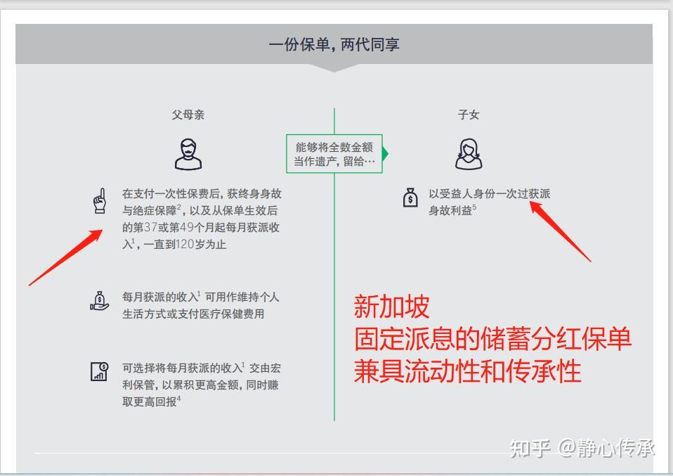 【新加坡宏L】_派息型的储蓄保险+IUL指数寿险！新加坡保险！ - 知乎