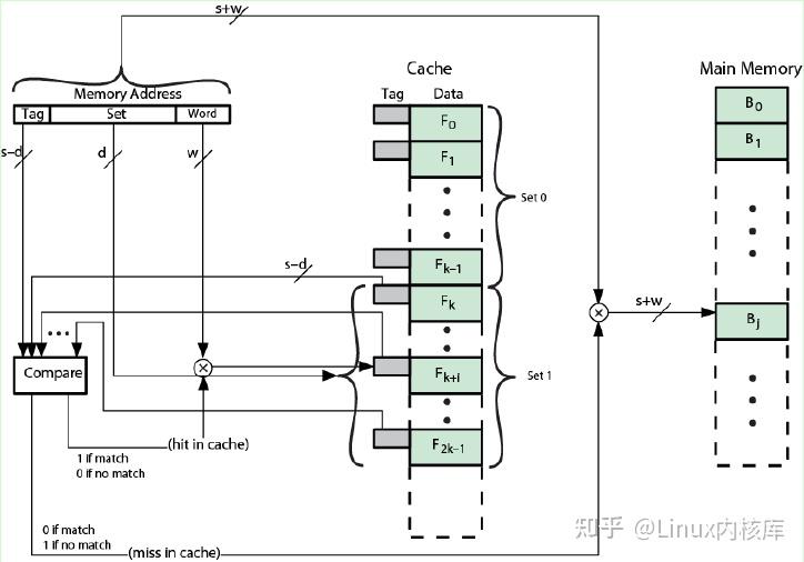 深入理解cache对写好代码至关重要 - 知乎