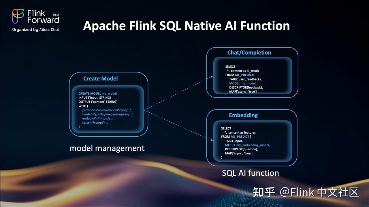 Flink 2.1 SQL：解锁实时数据与AI集成，实现可扩展流处理 - 知乎