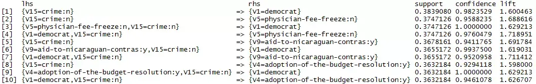 关联分析(3):Apriori R语言实现 - 知乎