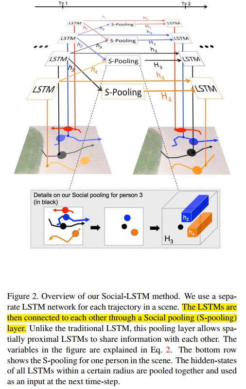 行人轨迹预测01-Social lstm - 知乎