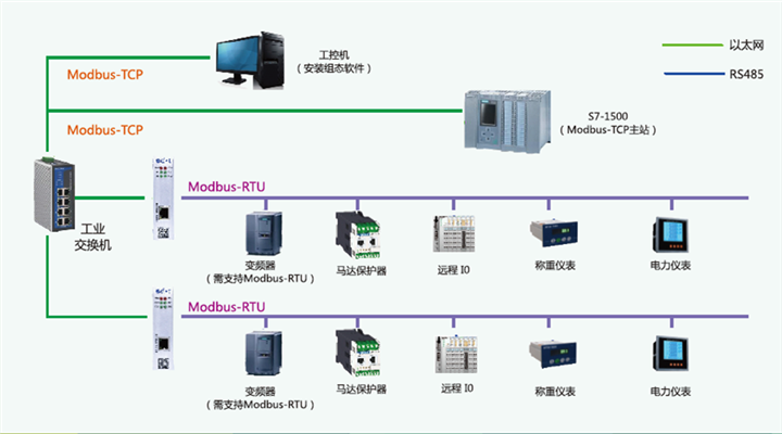 硬件知识：一文带大家了解 Modbus 通信协议 - 知乎