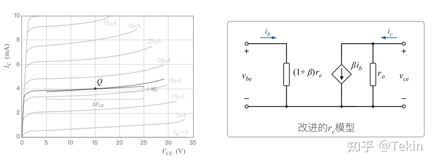 初级模拟电路：5-3 共射组态BJT的小信号模型 - 知乎