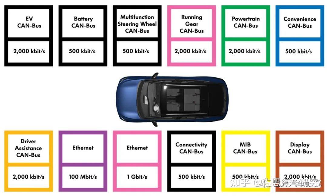 大众MEB平台E/E架构简析 - 知乎