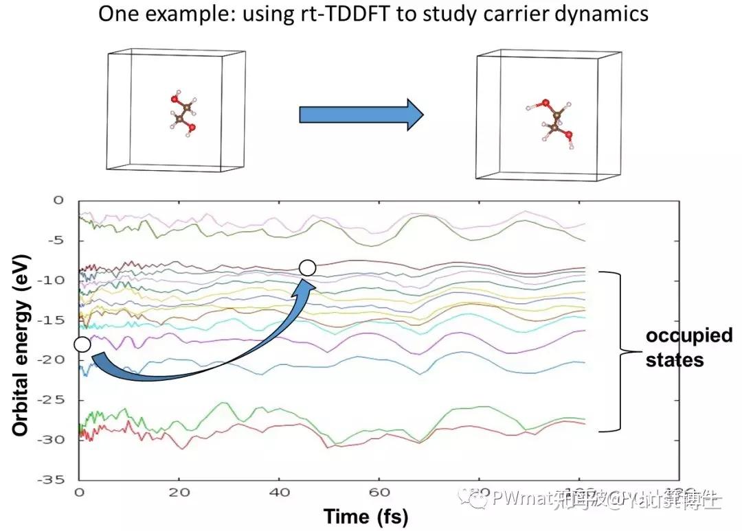 PWmat的rt-TDDFT模块模拟超快动力学实例 - 知乎