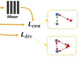 【论文阅读】Cross-domain Detection via Graph-induced Prototype Alignment - 知乎