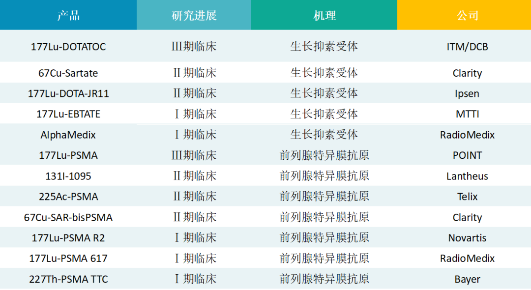 Focus | 世界核药的发展-RDC药物的兴起 - 知乎