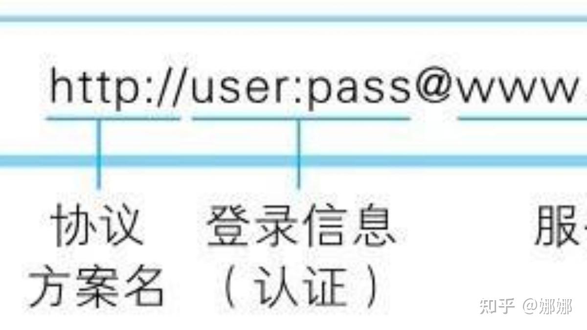 与http协作的web服务器 - 知乎