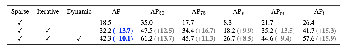 CVPR2021 Sparse R-CNN: End-to-End Object Detection with Learnable Proposals - 知乎