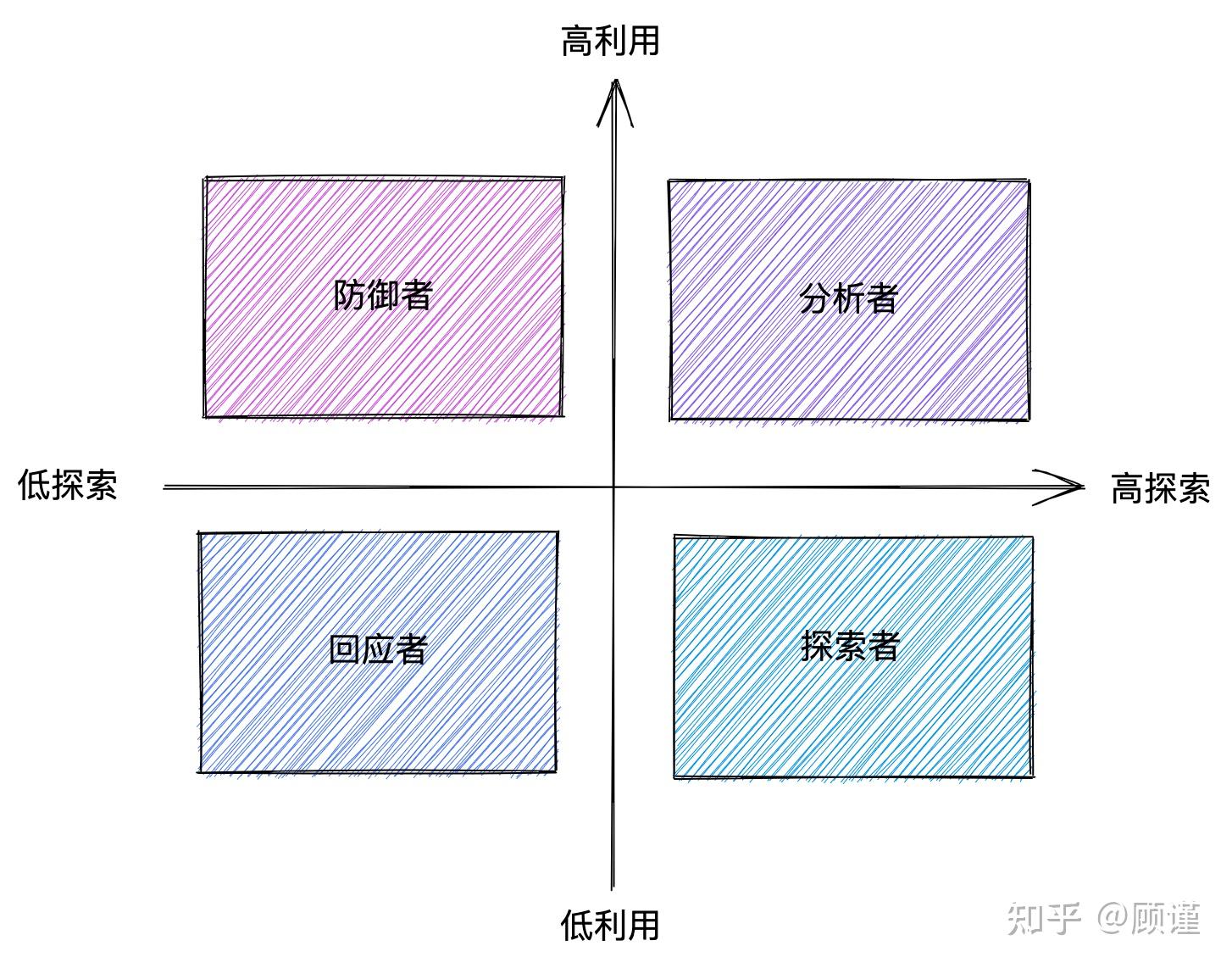 《产品经理认证(NPDP)知识体系指南(第2版)》-第1章 战略20% - 知乎